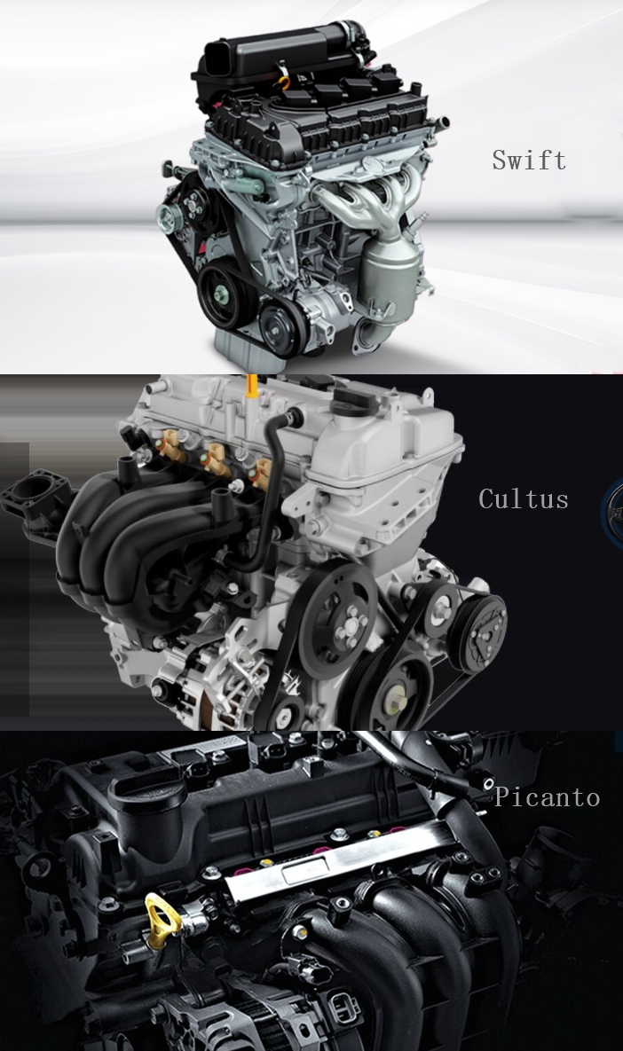 Swift Vs Cultus Vs Picanto: the Ultimate Battle of Popular Hatchbacks ...