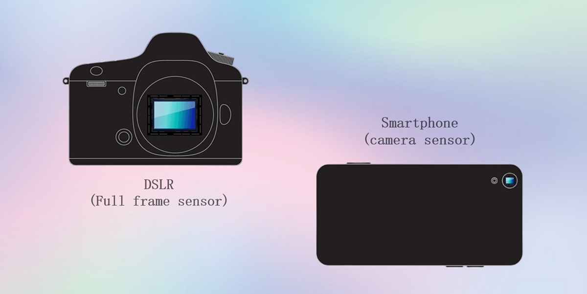 DSLR vs Phone Camera